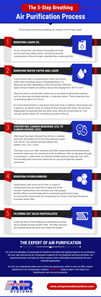 The 5-Step Breathing Air Purification Process - Compressed Air Systems ...